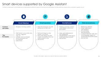 Google Chatbot Usage Guide Powerpoint Presentation Slides AI CD V PPT Sample