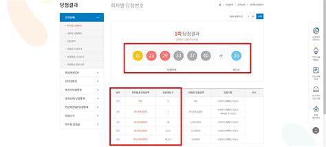 Python Requests를 이용한 Crawler 로또 회차별 당첨 결과 Oboki