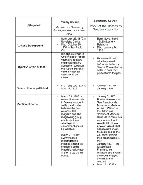 RPH M3 Reinforcement 3 Lecture Notes 3 Categories Primary Source