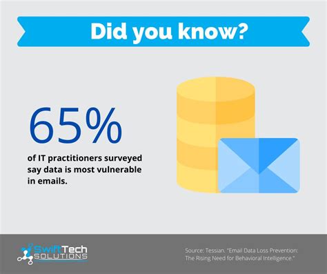 Swifttech Solutions Inc Posted On Linkedin