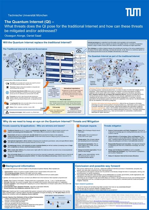 Quantum Social Lab Focus Quantum Communication Quantum Social Lab