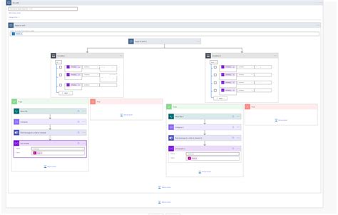 Stopping Do Until Loop When Document Is Fully Read Rmicrosoftflow