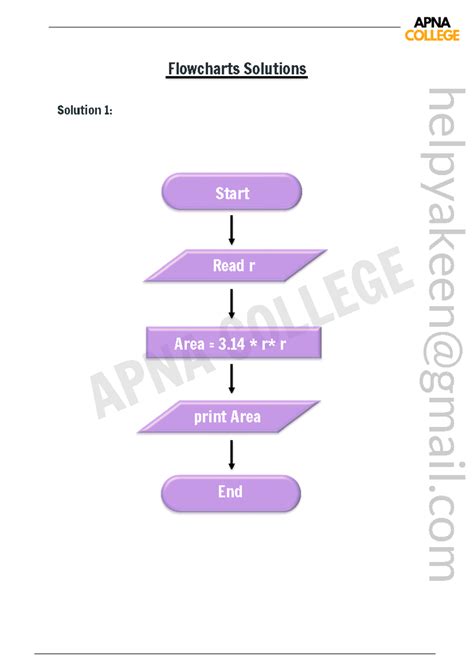Solution For Practice Qs Flowcharts Solutions Solution Area R R Start Read R Print