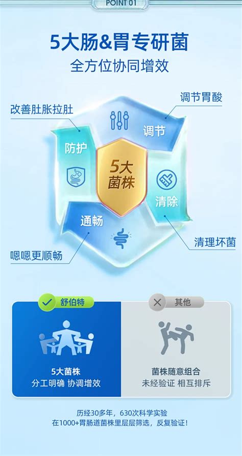 舒伯特益生菌养胃粉调理肠胃养胃护胃成人肠胃消化养护胃粘膜3盒 天猫 花瓣网