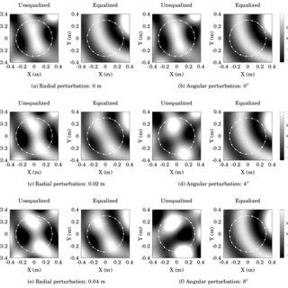 Normalized Equalization Error For Plane Wave And Point Source