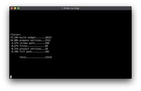 github lesnitsky perf timer ⏱perf timer for dart and flutter