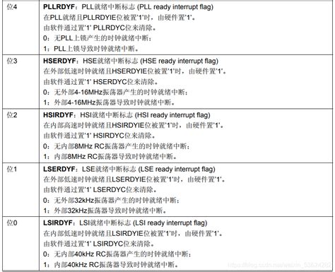 Stm32f103 关于 Rcc 使用 Hse 和 Hsi 配置系统时钟输出和 Mco 输出时钟信号（固件库详解）stm32f103 时钟