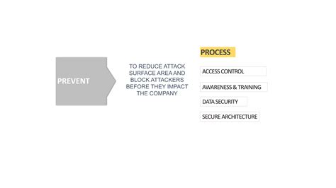 Cybersecurity Assessment Framework Slideshare Pptx