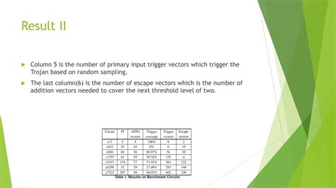 Ppt Towards Trojan Free Trusted Ics Problem Analysis And Detection Scheme Powerpoint