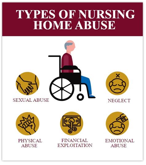 Navigating Difficulty In Nursing Homes Delaware Retirees