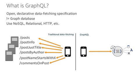 real time serverless back ends with graphql speaker deck