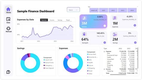 Krishna Vuluvala On Linkedin Powerbi Dataanalytics Insights Businessintelligence Dashboard