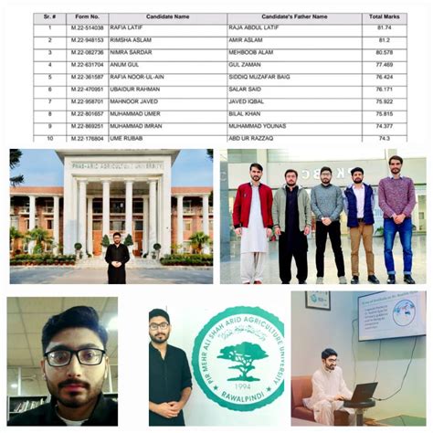 Muhammad Umer On Linkedin Grateful And Proud To Have Completed My M