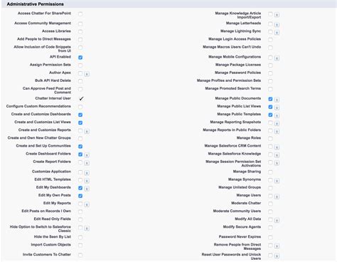 Prerequisites For Salesforce Api Access Skyhigh Security