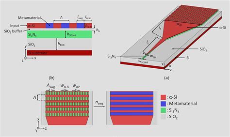 High Efficiency Metamaterial Engineered Grating Couplers For Silicon Nitride Photonics