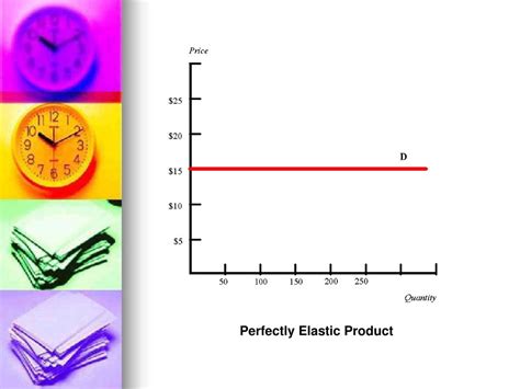 Economics Chapter 4 Demand Ppt Download