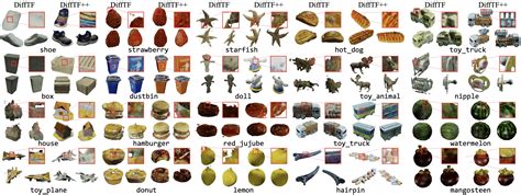 Difftf 3d Aware Diffusion Transformer For Large Vocabulary 3d Generation Diffusion Singularity