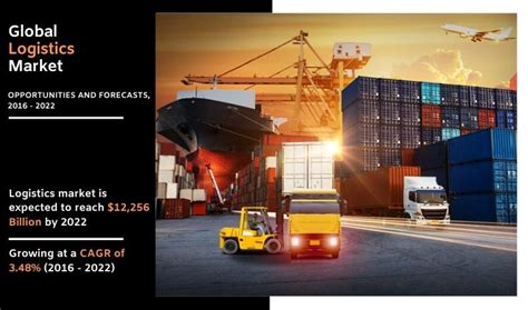 Logistics Market Size Share Update Trends Analysis By 2022