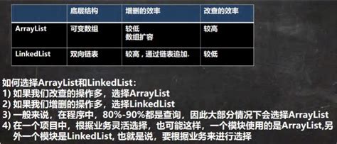 Javalinkedlist和arraylist底层分析java中linkedlist 中remove4表示什么含义 Csdn博客