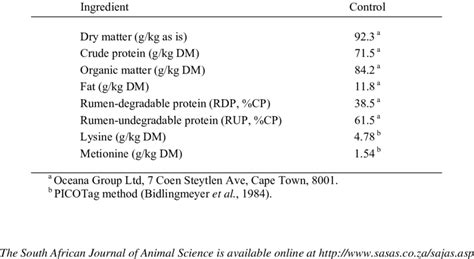 Chemical Composition Of The Fish Meal Used In The Concentrates
