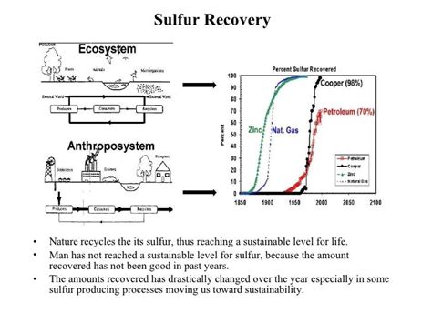 2003 10 14 Integrated Sox Emission Trend Estimation For The Sustainab…