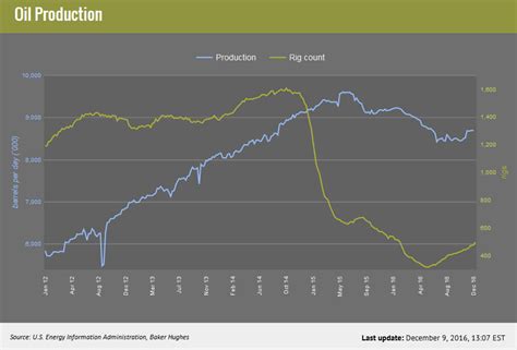 Energy Recap Your Thoughts On The Increase In Oil And Gas Bankruptcies