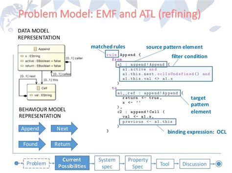 a formal framework for prototyping executable semantics in atl