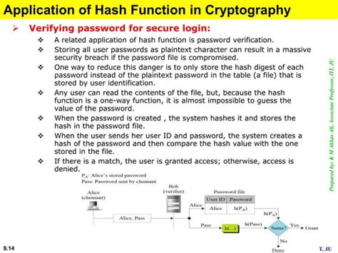 Network Security Cryptographic Hash Function Ppt Databases