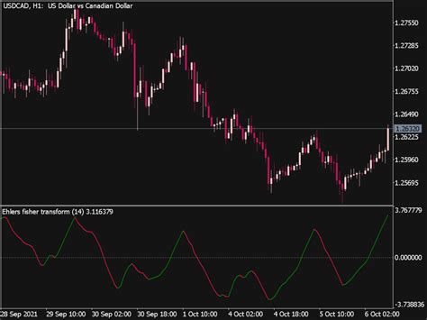 Ehlers Fisher Transform Indicator Top MT5 Indicators Mq5 Or Ex5