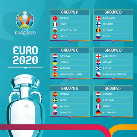 Tout Sur Le Calendrier Des Matches De Luefa Euro 2021