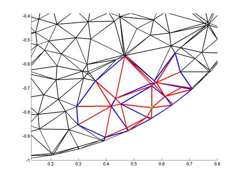 Algorithm For Labeling Edges Of A Triangular Mesh