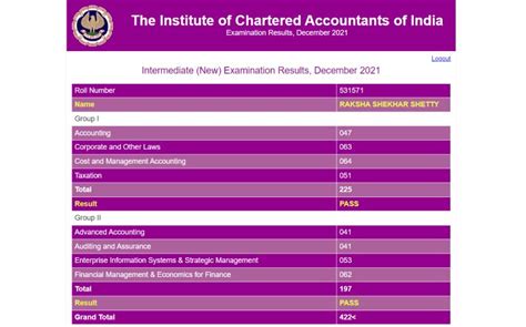 Raksha Shetty On Linkedin Hello Everyone I Am Delighted To Share That