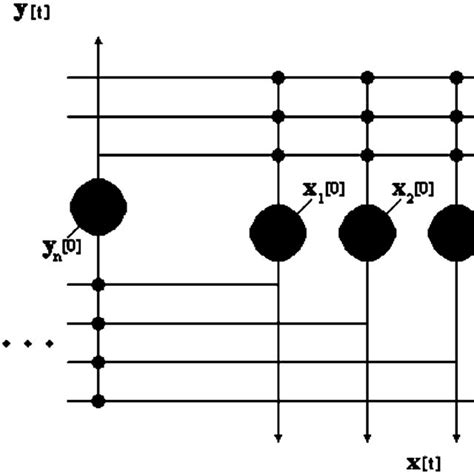 Architecture Of The New Heteroassociative Model Download Scientific Diagram