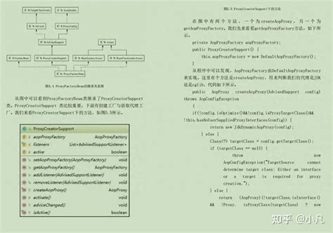 限量腾讯高工用4部分讲清楚了Spring全家桶 微服务 脉脉