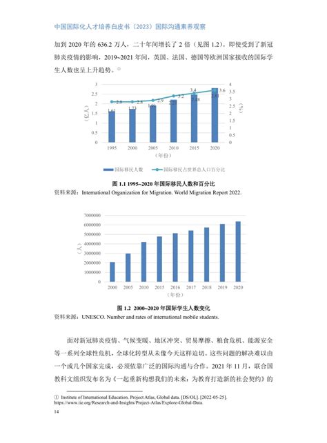 Ccg：2023年中国国际化人才培养白皮书 互联网数据资讯网 199it 中文互联网数据研究资讯中心 199it