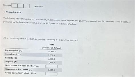 Solved The Following Table Shows Data On Consumption Chegg