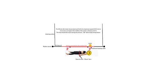 heat emitter rolling back and forth at variable speed general