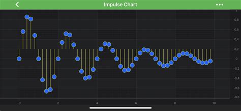 The Impulse Stem Series Type Scichart Android Documentation