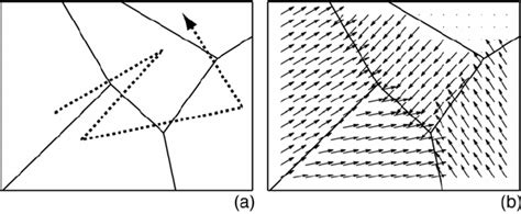 1 A Scan Path Dashed Lines And The Corresponding Bounded Voronoi