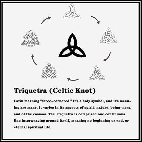 Celtic Trinity Knot Meaning