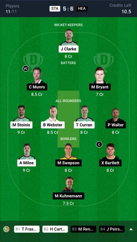 Sta Vs Hea Dream11 Prediction Today Bbl 2024 25 Fantasy Cricket Tips