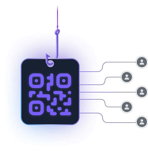 Qr Code Attacks Prevention