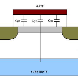 The NMOS Device And The Various Capacitances Download Scientific Diagram