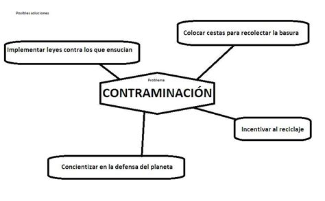 Dibuja El Esquema Que Corresponde A Las Siguientes Definiciones Y Images