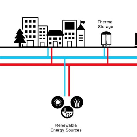 Conceptual Sketch Of A District Heating Network Download Scientific Diagram