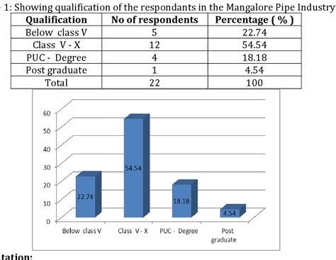 Employee Productivity Chart