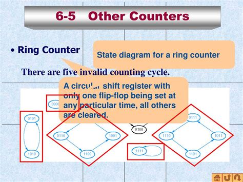 Ppt Chapter 6 Registers And Counters Powerpoint Presentation Free
