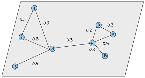 Aerospace Free Full Text From Single Aircraft To Communities A Neutral Interpretation Of