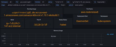 Prometheus Kubernetes Pod Memory Usage Rkubernetes