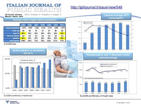 Dialysis Comparing Hdf And Hd With Patients Comments